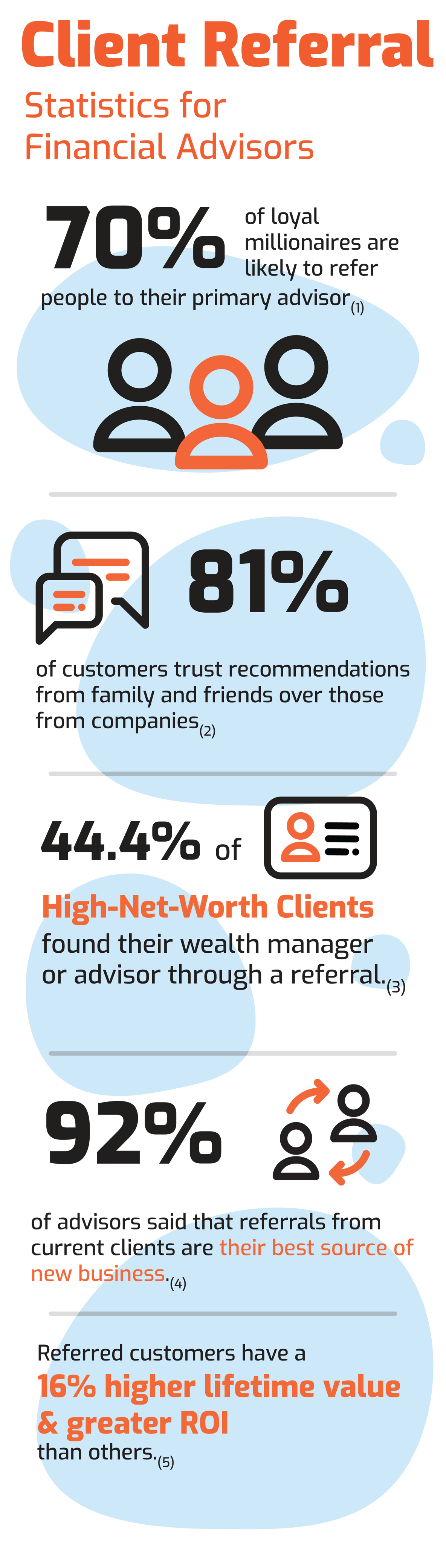 Infographic: Client Referral Statistics for Financial Advisors