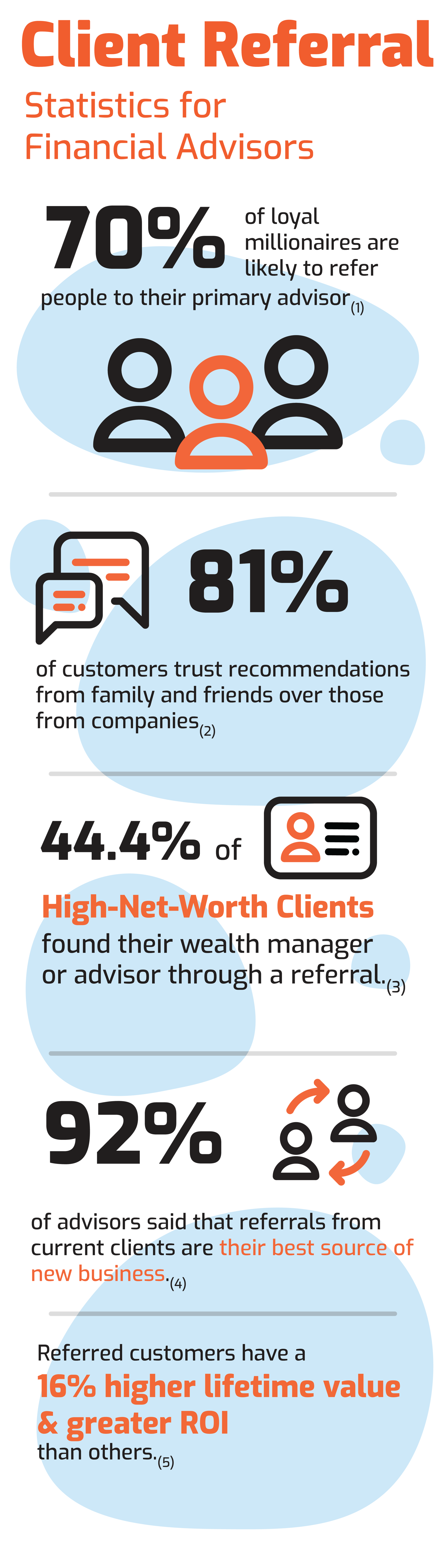 Infographic: Client Referral Statistics for Financial Advisors