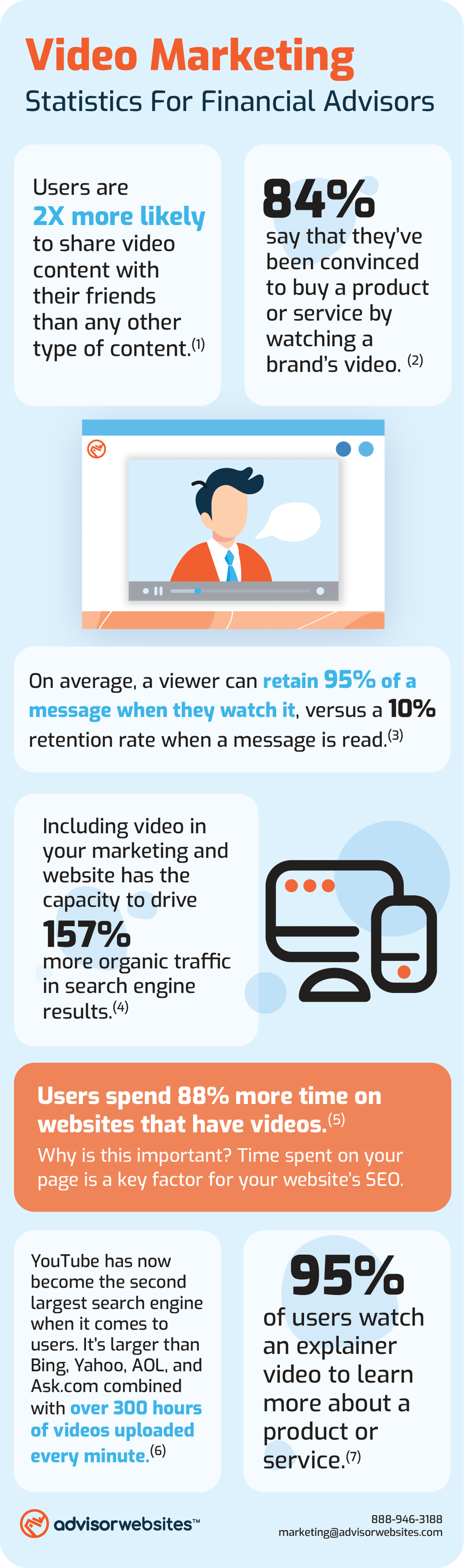 Infographic: Video Marketing Statistics for Financial Advisors